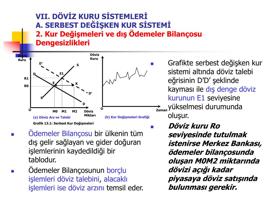 PPT - VII. DÖVİZ KURU SİSTEMLERİ A. SERBEST DEĞİŞKEN KUR SİSTEMİ ...
