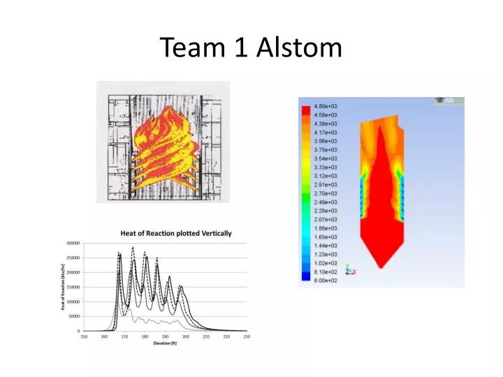 PPT - Team 1 Alstom PowerPoint Presentation, free download - ID:5513538