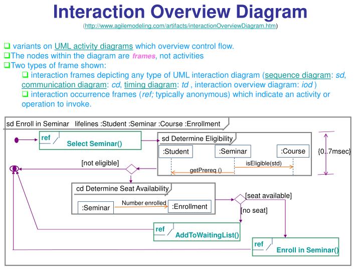 PPT - Module 3: Advanced Features – Part II: Behavioral Diagrams ...