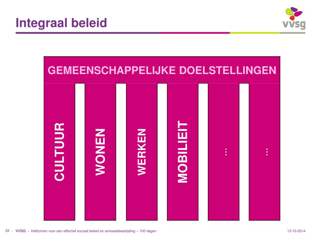 PPT - Hefbomen voor sociaal beleid en armoedebestrijding PowerPoint ...