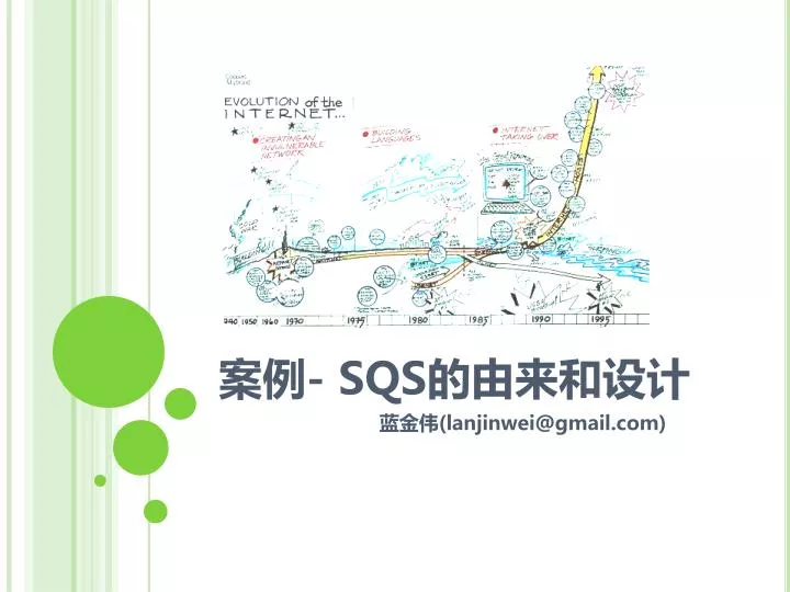 PPT - 案例 - SQS 的由来和设计 PowerPoint Presentation, free download - ID:5513947