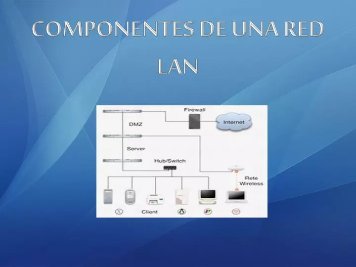 PPT - COMPONENTES DE UNA RED LAN PowerPoint Presentation, free download ...