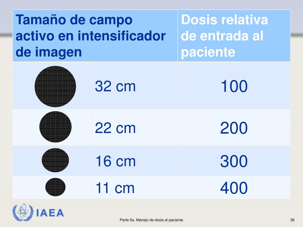 PPT - Parte 5a Manejo de la Dosis al Paciente PowerPoint Presentation ...