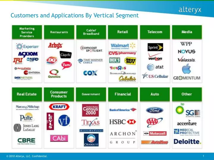 PPT - Customers and Applications By Vertical Segment PowerPoint ...