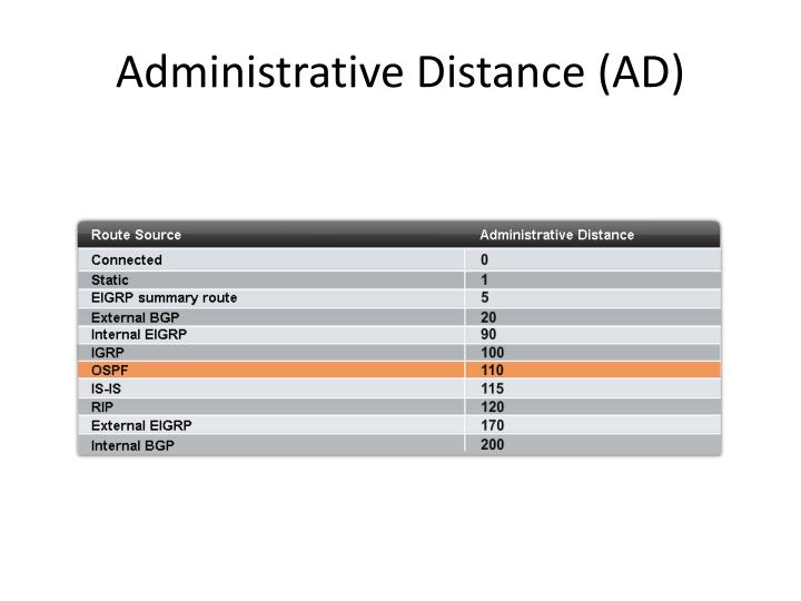 PPT - OSPF PowerPoint Presentation - ID:5515080