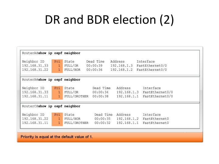 PPT - OSPF PowerPoint Presentation - ID:5515080