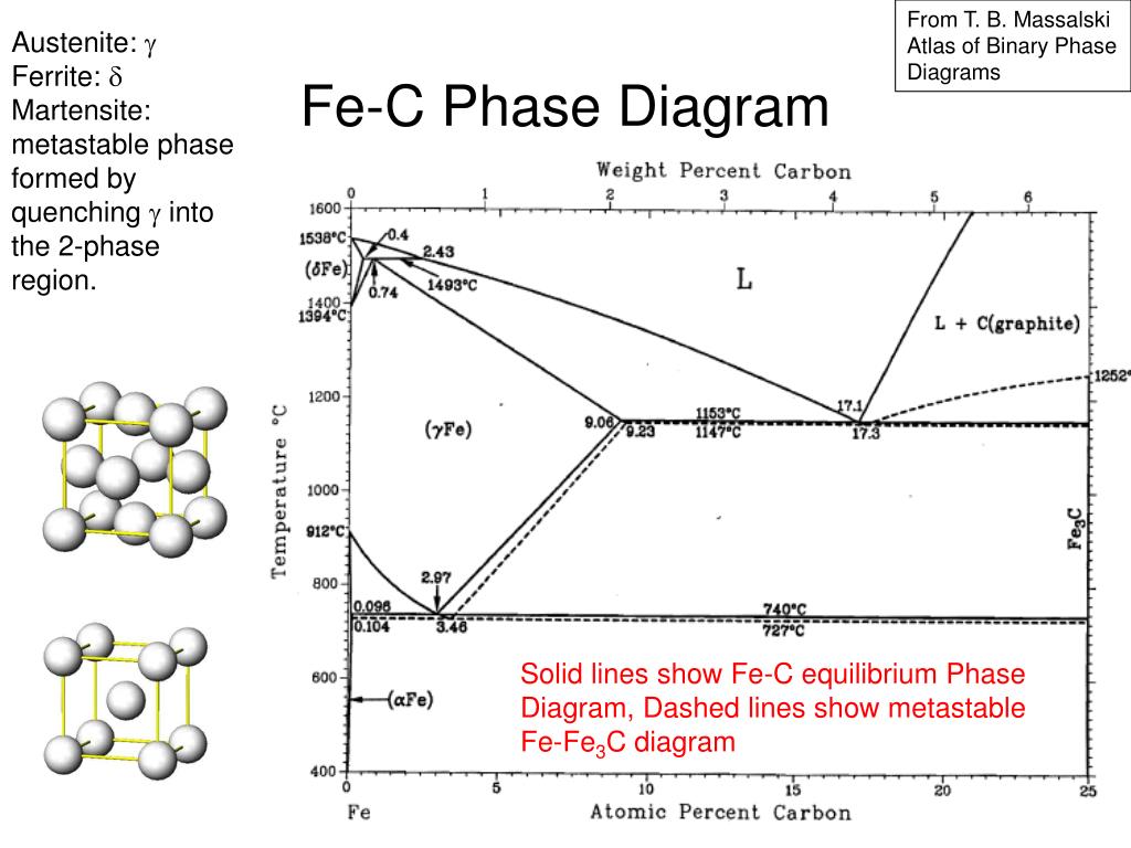 PPT - Eutectic Phase Diagram PowerPoint Presentation, free download ... PPT - Eutectic Phase Diagram PowerPoint Presentation, free download ...