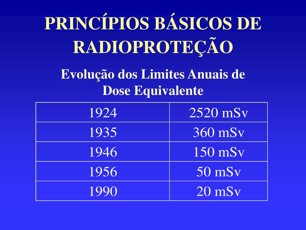 Dose Efetiva E Dose Equivalente - REVOEDUCA Dose Efetiva E Dose Equivalente - REVOEDUCA