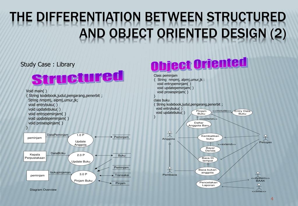 PPT - Object Oriented Modelling Information System PowerPoint ... PPT - Object Oriented Modelling Information System PowerPoint ...