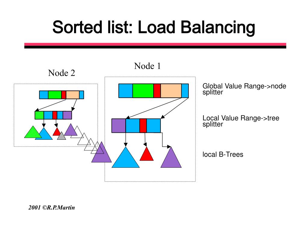 Ppt Using Distributed Data Structures For Constructing Cluster Based Servers Powerpoint