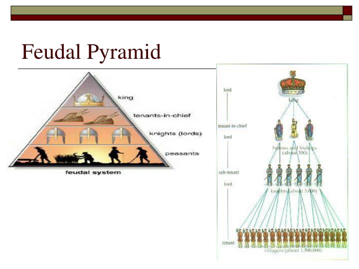 PPT - Feudalism PowerPoint Presentation - ID:5518004
