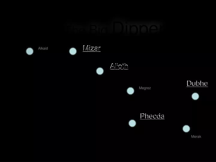 PPT - The Big Dipper PowerPoint Presentation, free download - ID:5518055