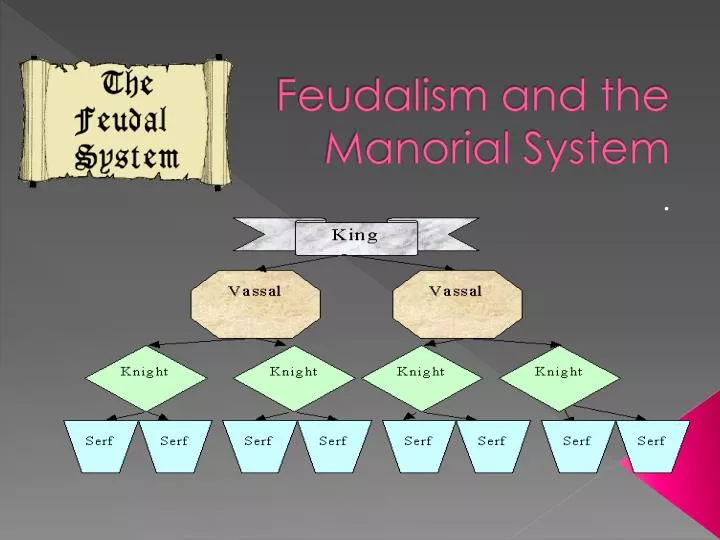 PPT - Feudalism and the Manorial System PowerPoint Presentation, free ...