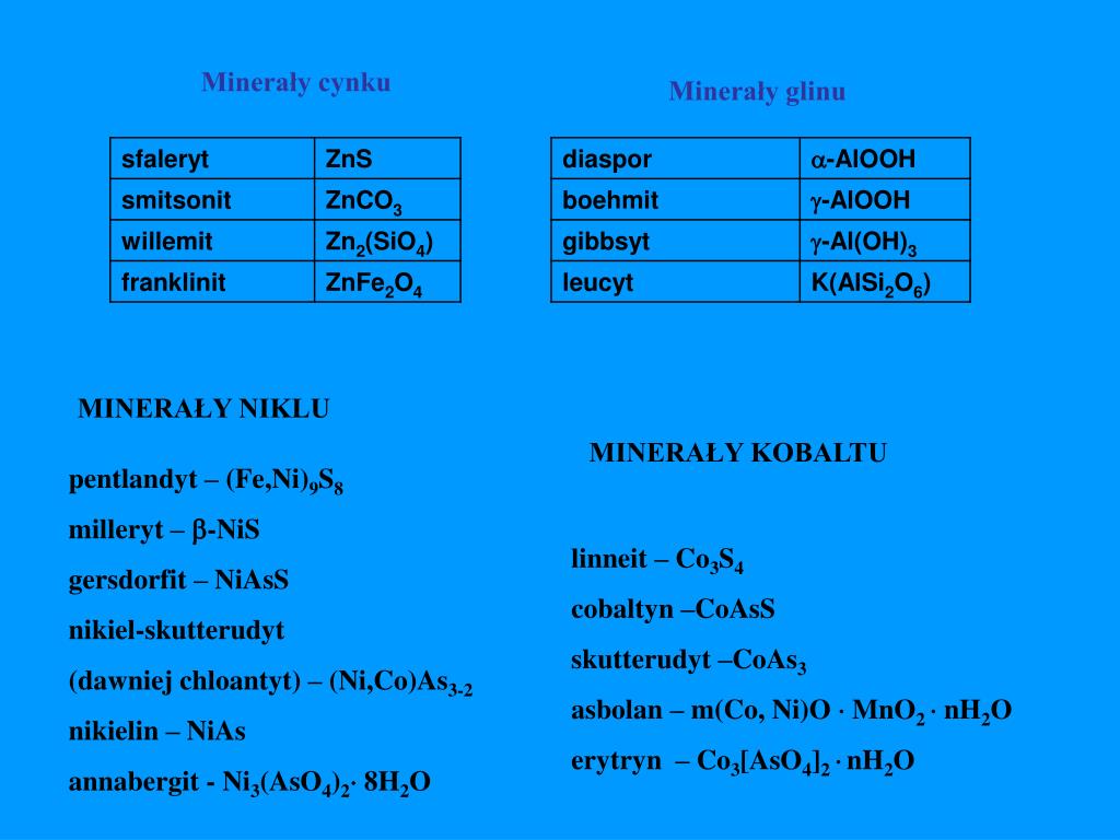 PPT - Naucz się nazw 100 najważniejszych minerałów PowerPoint ...