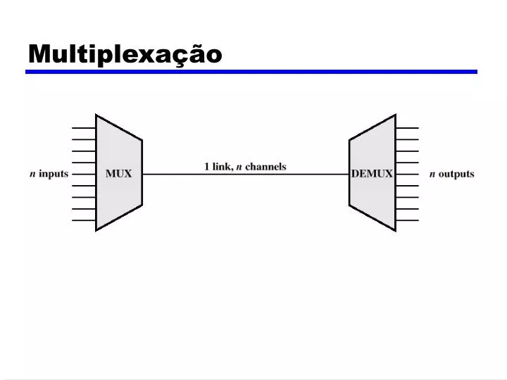 PPT - Multiplexação PowerPoint Presentation, free download - ID:5519019