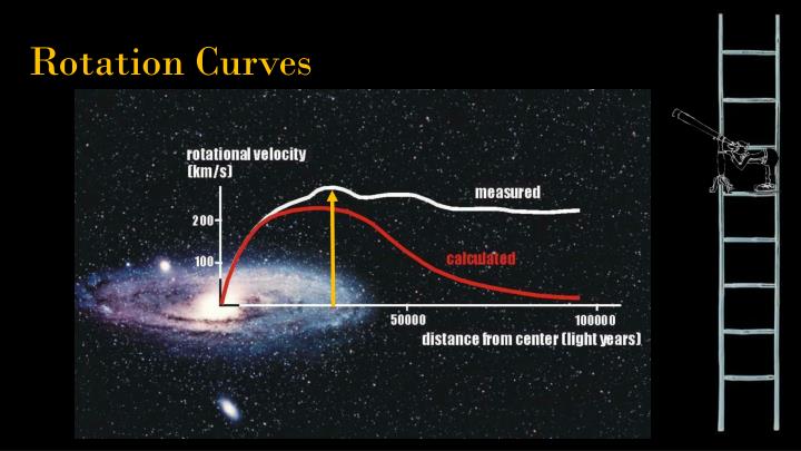 PPT - The Cosmic Distance Ladder PowerPoint Presentation - ID:5519540