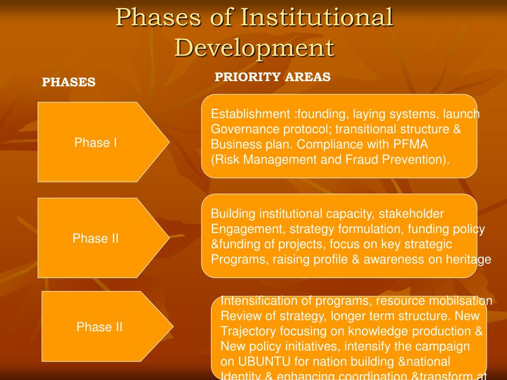 PPT - Adv. Sonwabile Mancotywa, CEO, National Heritage Council 27 May ...