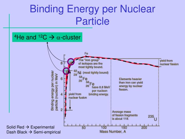 PPT - A Review of The Nuclear Shell Model PowerPoint Presentation - ID ...