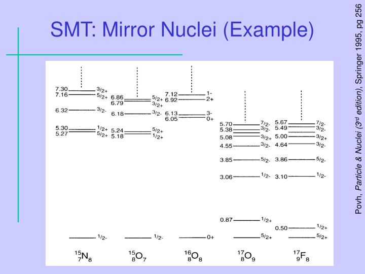 PPT - A Review of The Nuclear Shell Model PowerPoint Presentation - ID ...