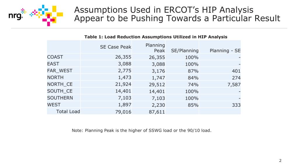 PPT - NRG Comments/Concerns with HIP Assumptions PowerPoint ... PPT - NRG Comments/Concerns with HIP Assumptions PowerPoint ...