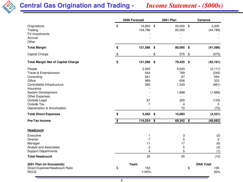 PPT - Central Gas Origination & Trading 2001 PowerPoint Presentation ...
