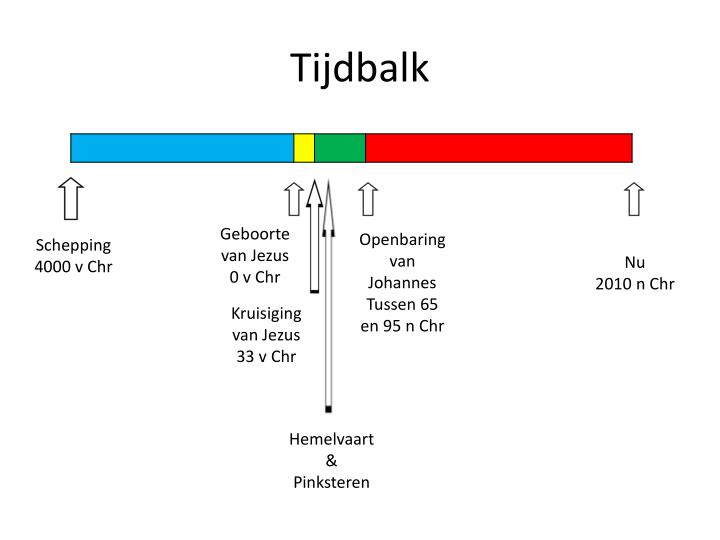 PPT - Godsdienst PowerPoint Presentation - ID:5520623