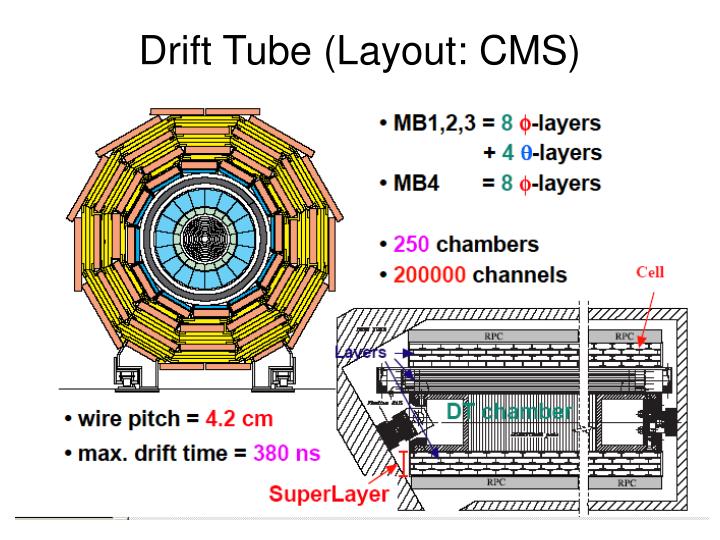 PPT - Muon detector PowerPoint Presentation - ID:5520703
