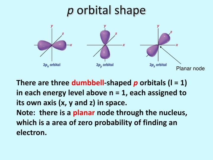 PPT - Quantum Mechanical Model of the Atom PowerPoint Presentation - ID ...