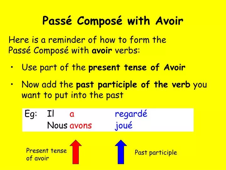 PPT - Passé Composé with Avoir PowerPoint Presentation, free download ...
