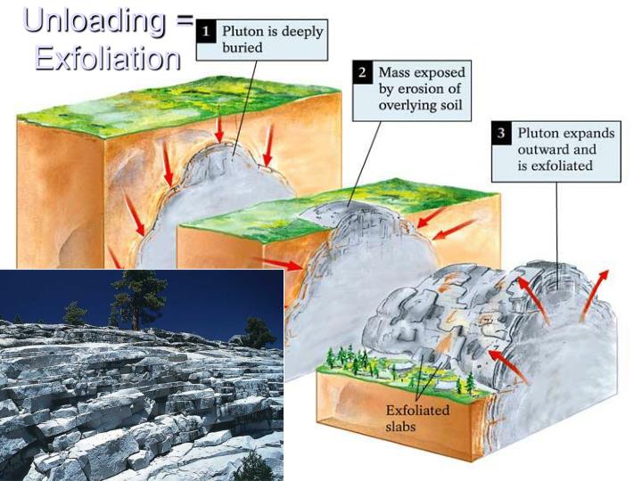 PPT - Destructional Processes PowerPoint Presentation - ID:5521769