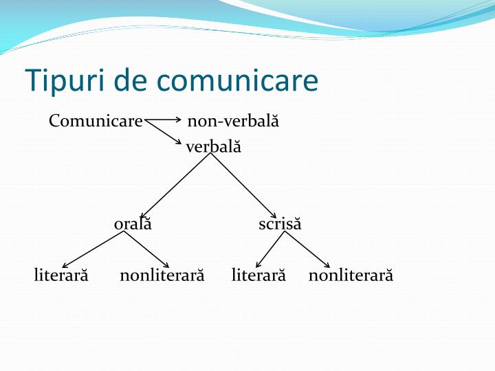 PPT - dialogul PowerPoint Presentation - ID:5521935