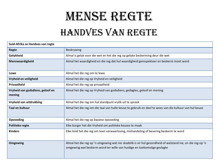 PPT - Human Rights PowerPoint Presentation - ID:5522956