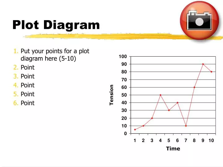 PPT - Plot Diagram PowerPoint Presentation, free download - ID:5524227