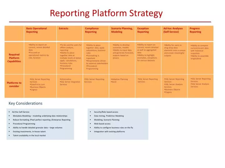 PPT - Reporting Platform Strategy PowerPoint Presentation, free ...