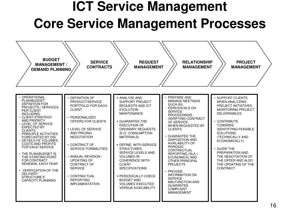 PPT - VALUTARE E GOVERNARE LA QUALITA’ DELLE FORNITURE ICT PowerPoint ...