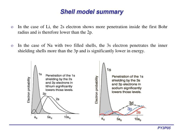 PPT - Lecture 8-9: Multi-electron atoms PowerPoint Presentation - ID ...