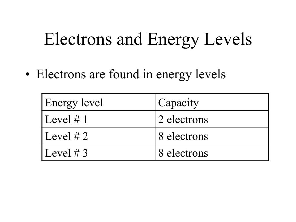 PPT - Energy levels and valence electrons PowerPoint Presentation, free ... PPT - Energy levels and valence electrons PowerPoint Presentation, free ...