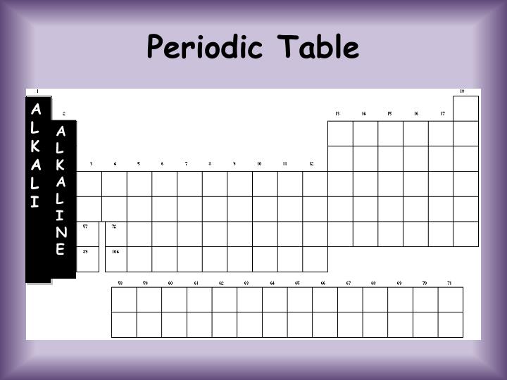 PPT - The Periodic Table PowerPoint Presentation - ID:5525973