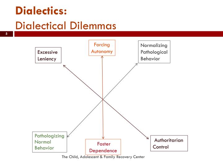 PPT - WALKING THE MIDDLE PATH & THE BIOSOCIAL THEORY PowerPoint ...