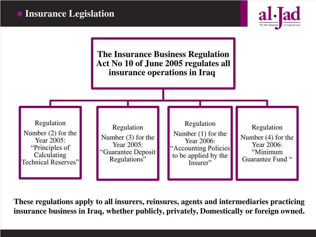 PPT - Insurance Industry in Iraq Brief overview January 2011 PowerPoint ...