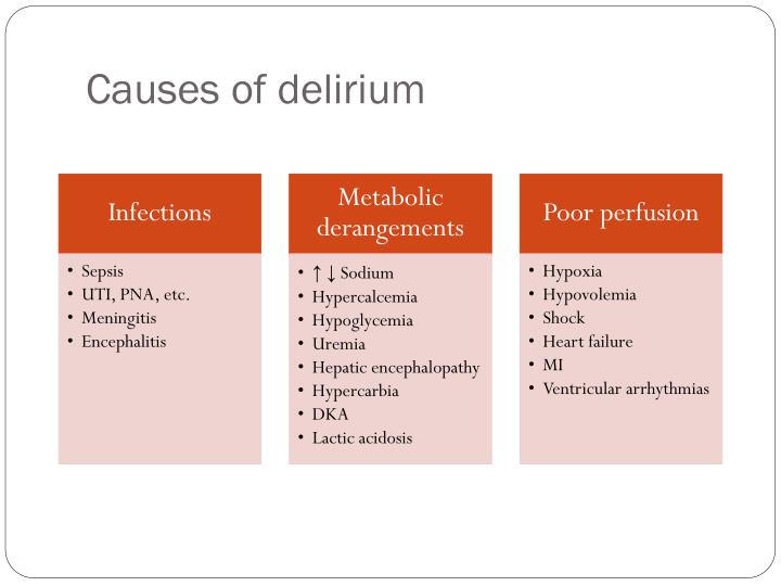 PPT - Delirium PowerPoint Presentation - ID:5526533