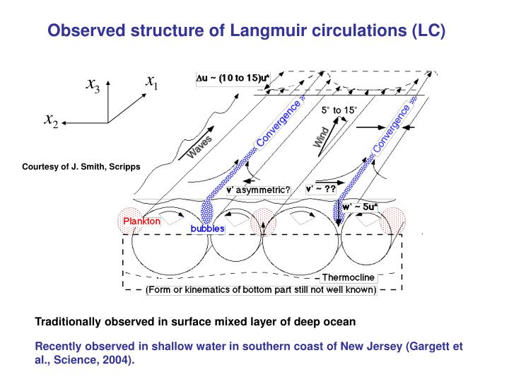 PPT - Large-eddy simulation of Langmuir circulation in shallow water ...