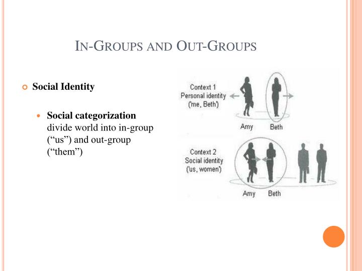 PPT - In-Groups vs. Out-Groups PowerPoint Presentation - ID:5527259