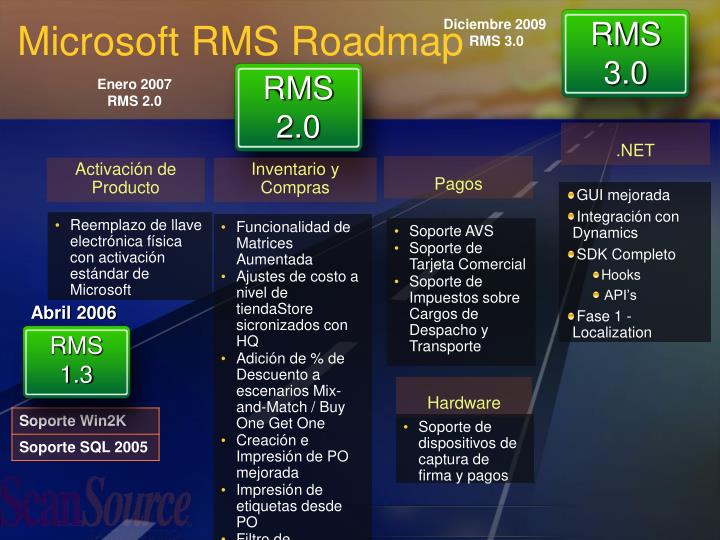 PPT - Microsoft Retail Management System PowerPoint Presentation - ID ...