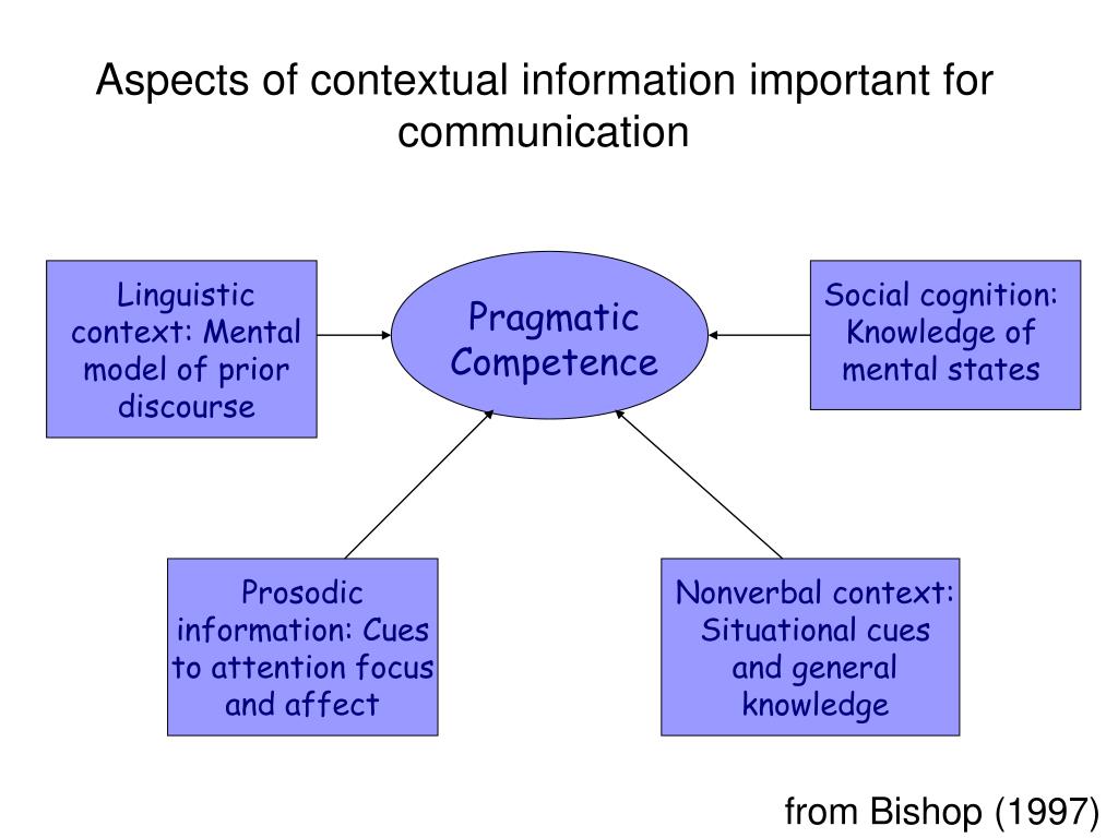 PPT Pragmatic Language Impairments PowerPoint Presentation Free PPT Pragmatic Language Impairments PowerPoint Presentation Free