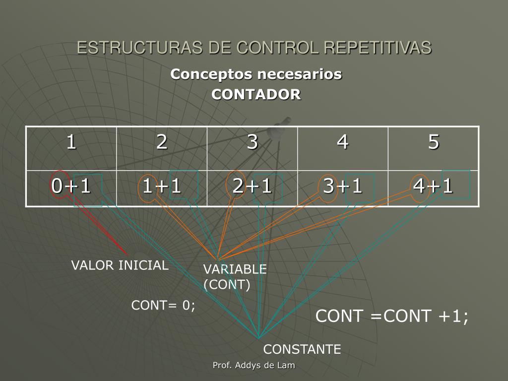 Leccion 1 Objetivos De Control Y Clasificacion De Variables Youtube Images Leccion 1 Objetivos De Control Y Clasificacion De Variables Youtube Images