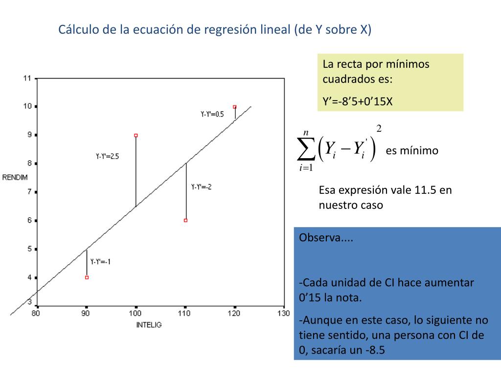 PPT - Tema 6: Regresión lineal. 1. Introducción. 2. La ecuación de la ...