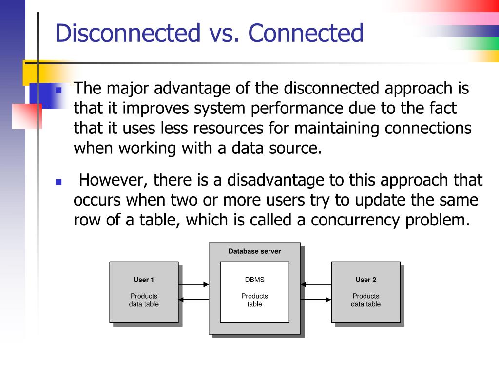 PPT - Introduction to Databases: DB Review & ADO.NET Models – Connected ... PPT - Introduction to Databases: DB Review & ADO.NET Models – Connected ...