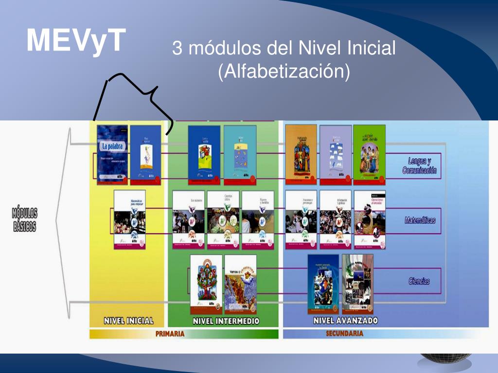 PPT - La Alfabetización en el contexto de la Educación para la Vida y ...