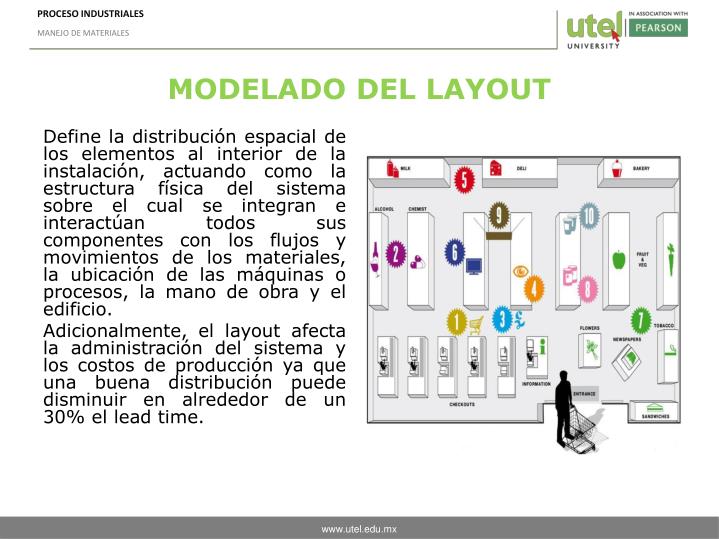 PPT - Proceso industriales PowerPoint Presentation - ID:5532245
